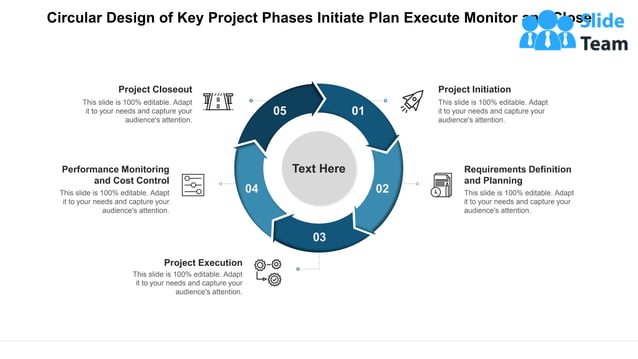 Key Project Phases Initiate Plan Execute Monitor And Close Performance ...