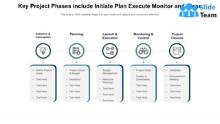 Key Project Phases Initiate Plan Execute Monitor And Close Performance ...