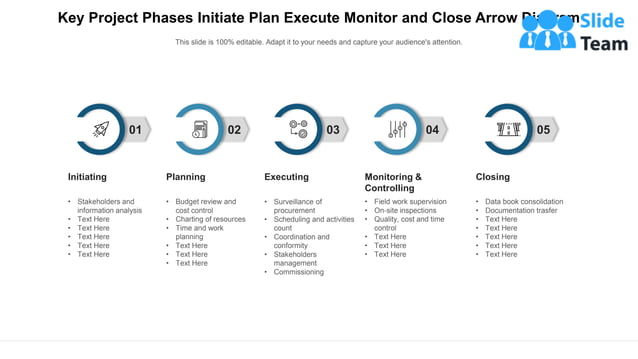Key Project Phases Initiate Plan Execute Monitor And Close Performance Monitoring Planning | PPT