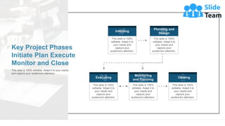 Key Project Phases Initiate Plan Execute Monitor And Close Performance ...