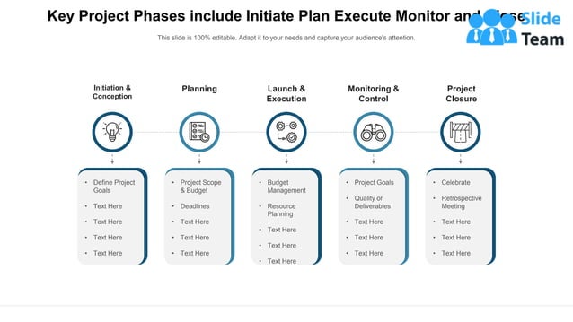 Key Project Phases Initiate Plan Execute Monitor And Close Performance ...