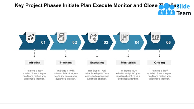 Key Project Phases Initiate Plan Execute Monitor And Close Performance ...