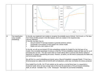 Key projects in AI, ML and Generative AI | PDF