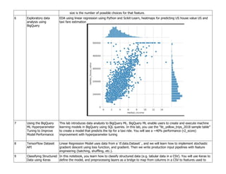 Key projects in AI, ML and Generative AI | PDF