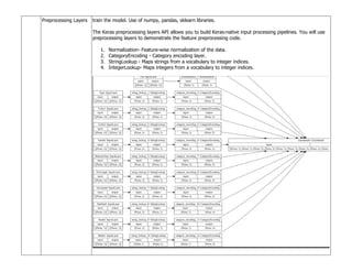 Key projects in AI, ML and Generative AI | PDF