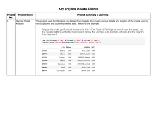 Key projects Data Science and Engineering | PPT