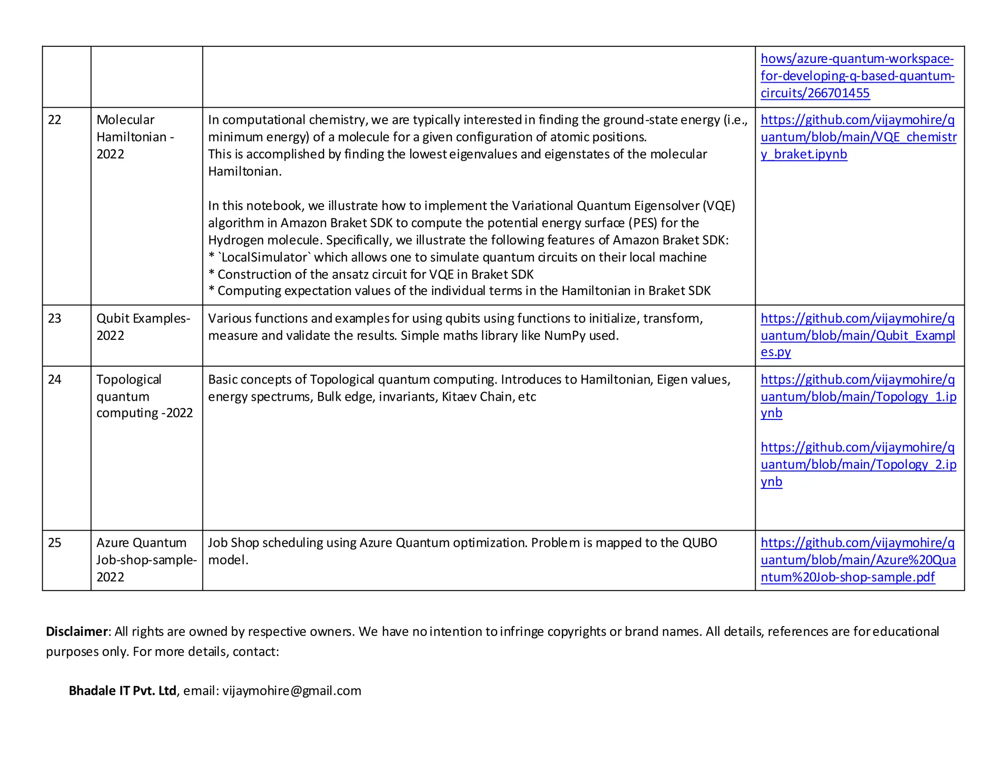 My key hands-on projects in Quantum, and QAI | PPT