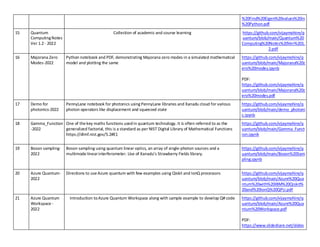 My key hands-on projects in Quantum, and QAI | PPT