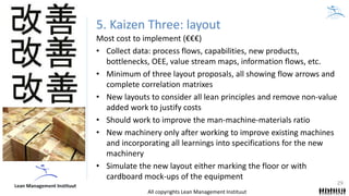 Toyota key questions and OSKKK par René Aernoudts, Lean Global Network ...