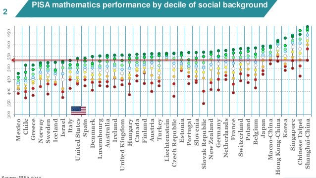 Key questions for mathematics teachers - and how PISA can answer them ...