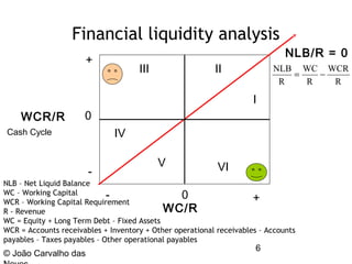 Key ratios for financial analysis | PPT