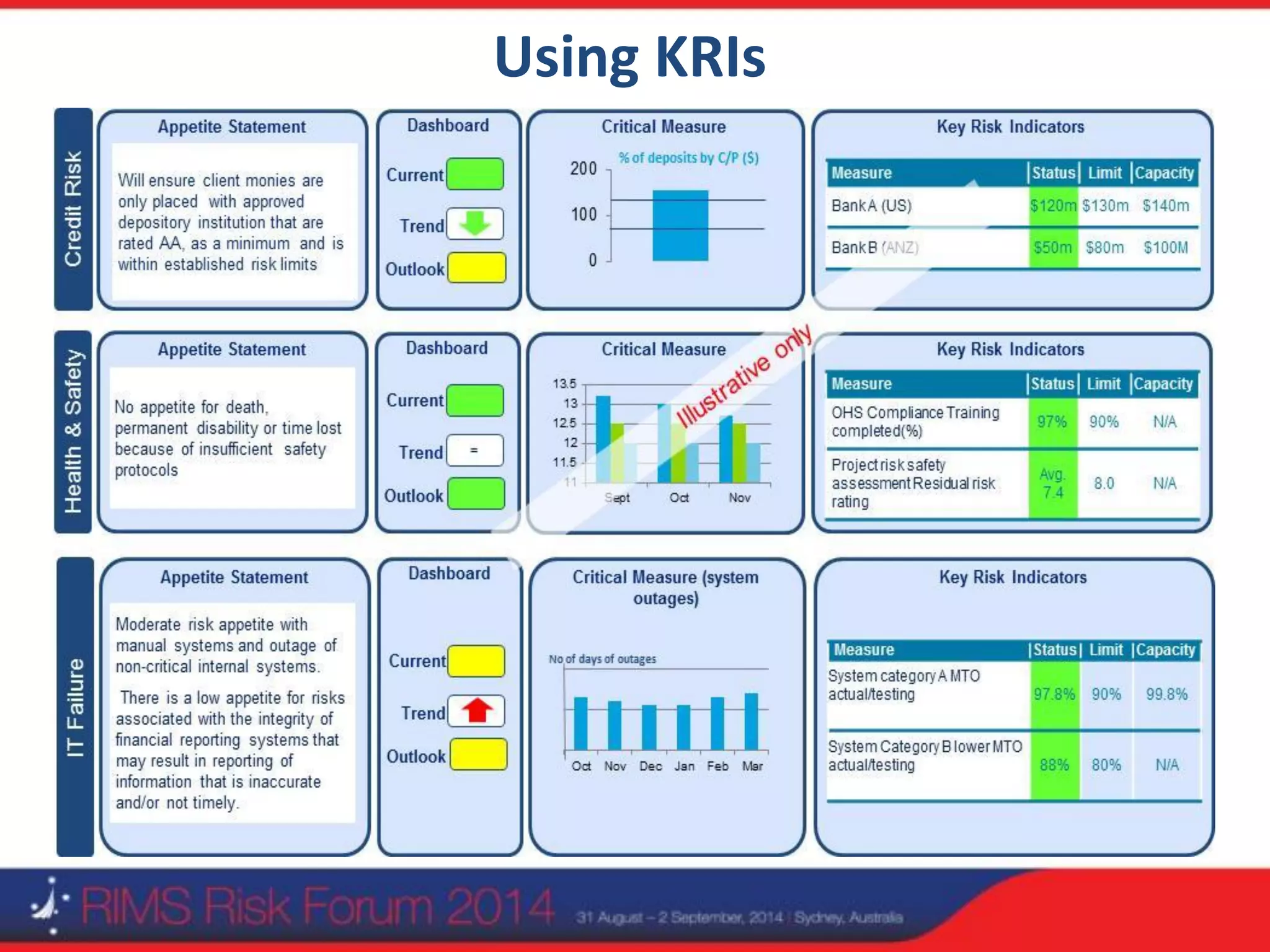 Key Risk Indicators - Concepts and Examples (Deloitte, 2014).pdf