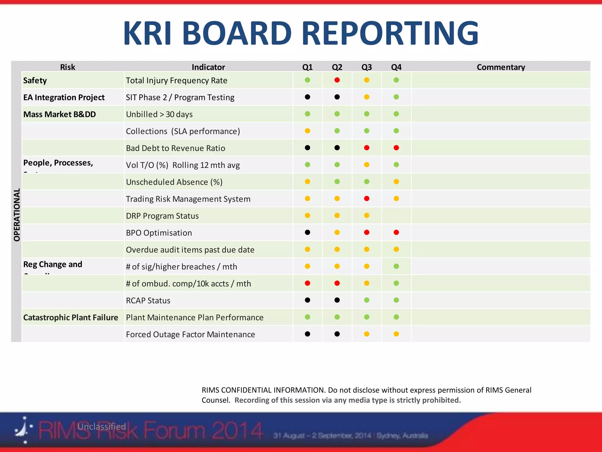 Key Risk Indicators - Concepts and Examples (Deloitte, 2014).pdf