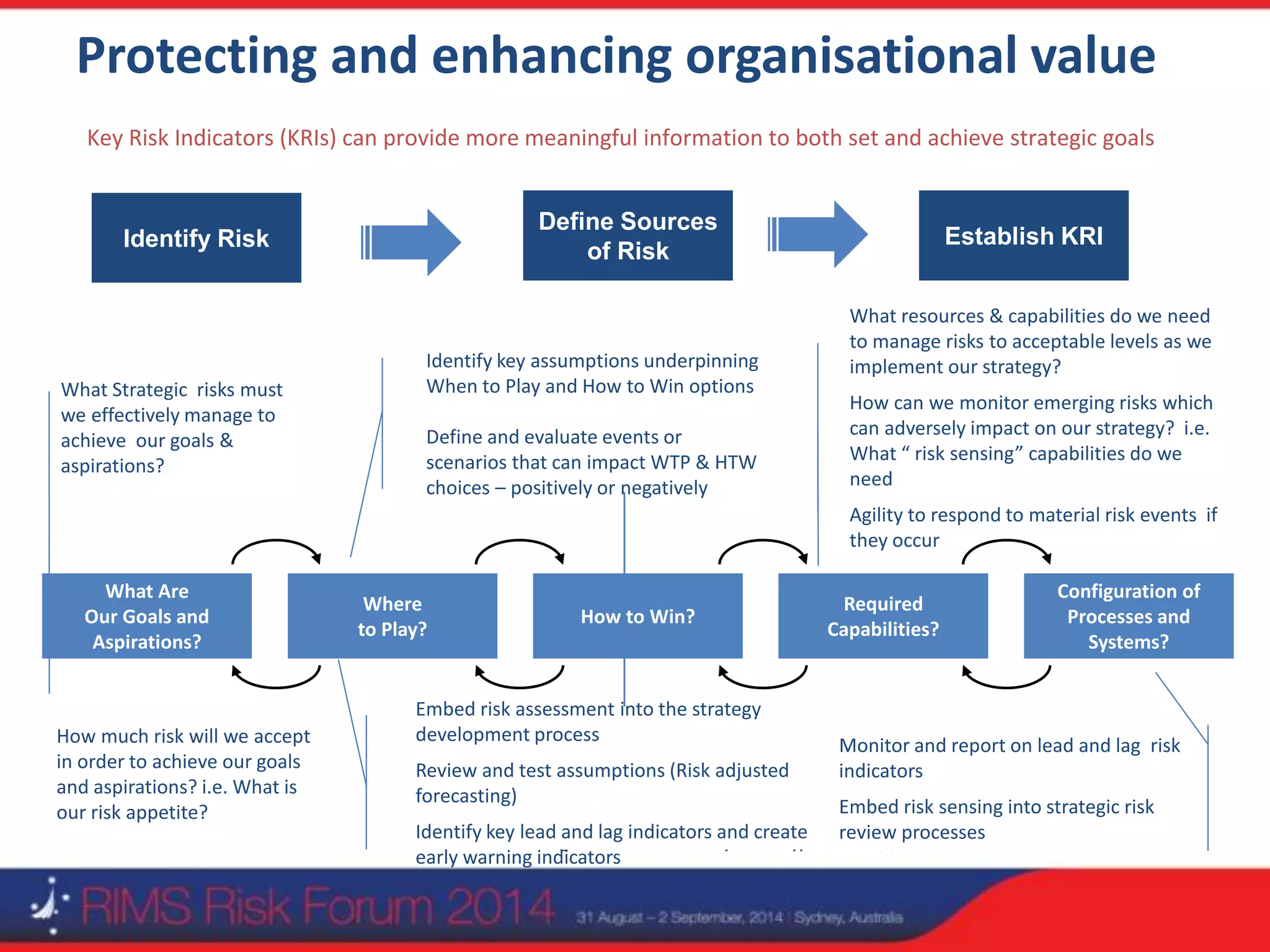 Key Risk Indicators - Concepts and Examples (Deloitte, 2014).pdf