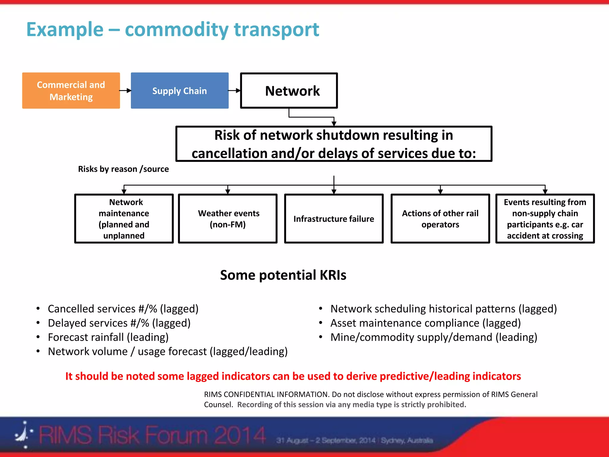Key Risk Indicators - Concepts and Examples (Deloitte, 2014).pdf