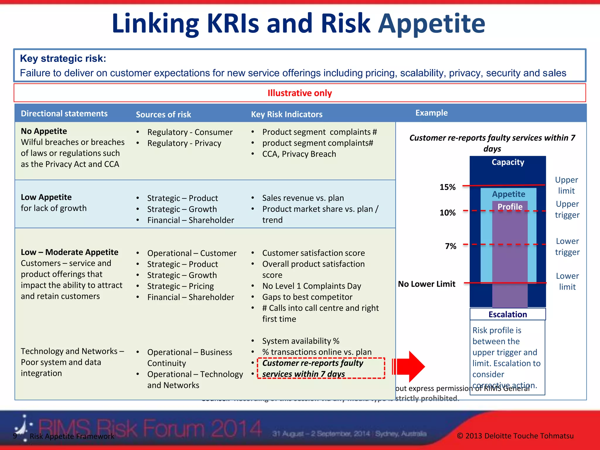 Key Risk Indicators - Concepts and Examples (Deloitte, 2014).pdf