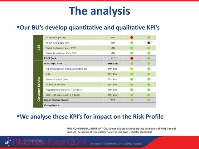 Key Risk Indicators - Concepts and Examples (Deloitte, 2014).pdf