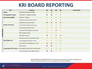 Key Risk Indicators - Concepts and Examples (Deloitte, 2014).pdf