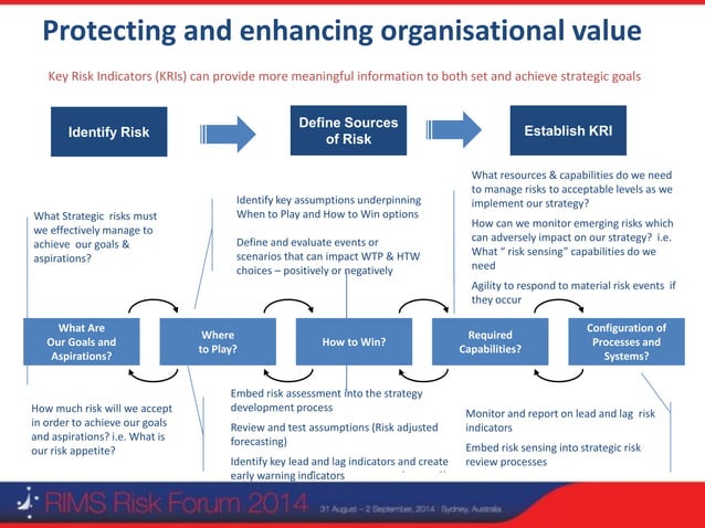 Key Risk Indicators - Concepts and Examples (Deloitte, 2014).pdf