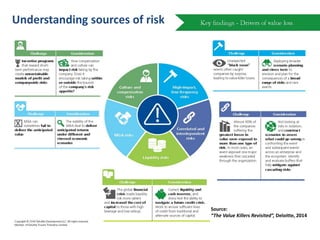 Key Risk Indicators - Concepts and Examples (Deloitte, 2014).pdf