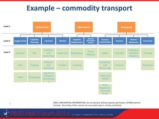 Key Risk Indicators - Concepts and Examples (Deloitte, 2014).pdf