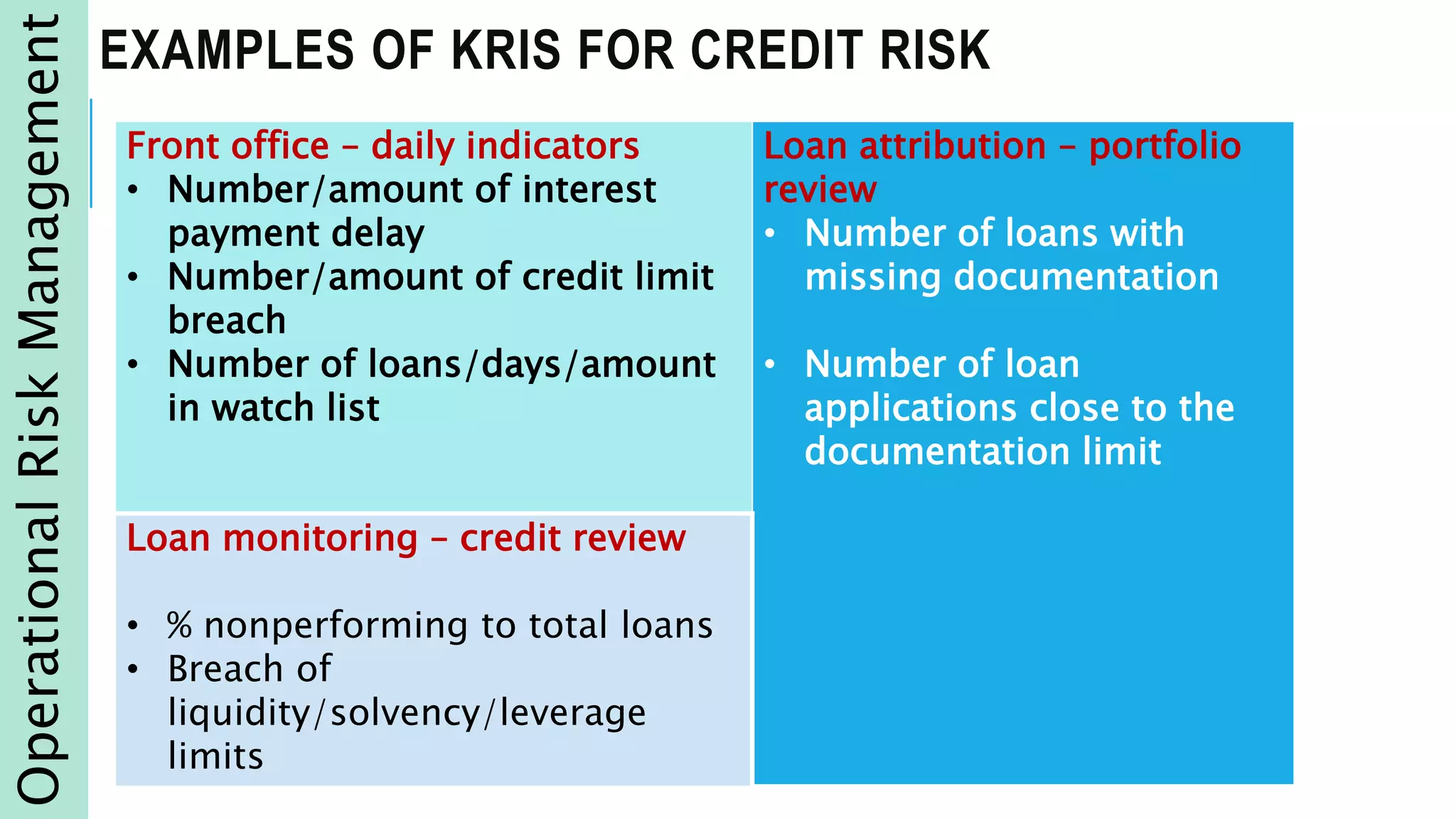 Key risk indicators shareslide | PPTX | Business Administration | Business