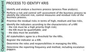 Key risk indicators shareslide | PPTX