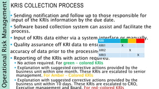 Key risk indicators shareslide | PPTX