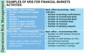 Key risk indicators shareslide | PPTX