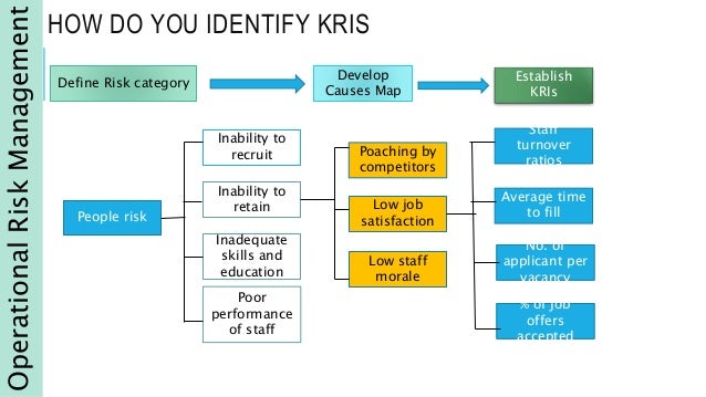 Key risk indicators shareslide