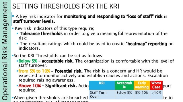 Key risk indicators shareslide