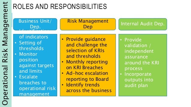 Key risk indicators shareslide