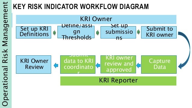 Key risk indicators shareslide