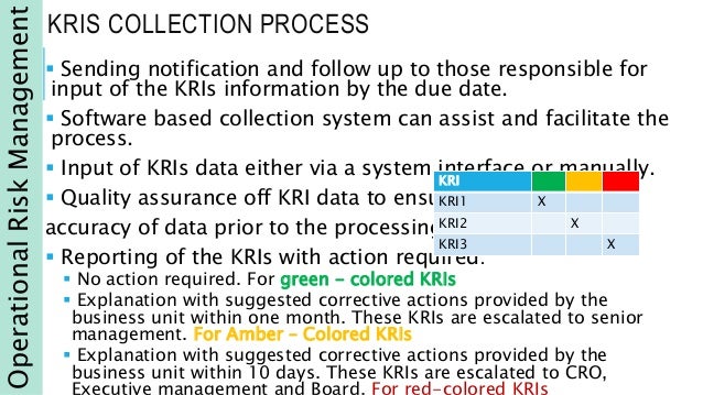 Key risk indicators shareslide
