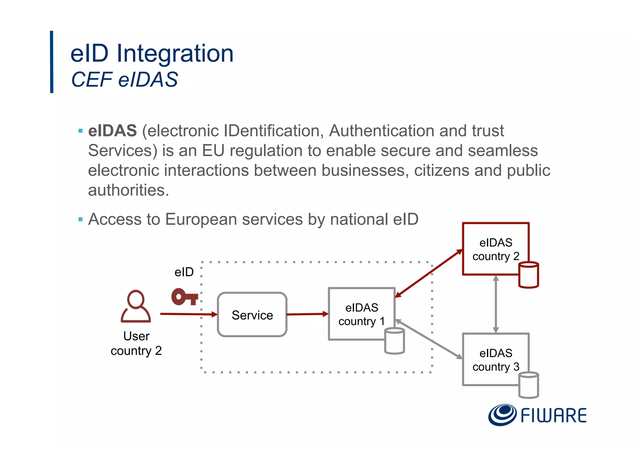 FIWARE Global Summit - Keyrock: Protecting Microservices | PPT