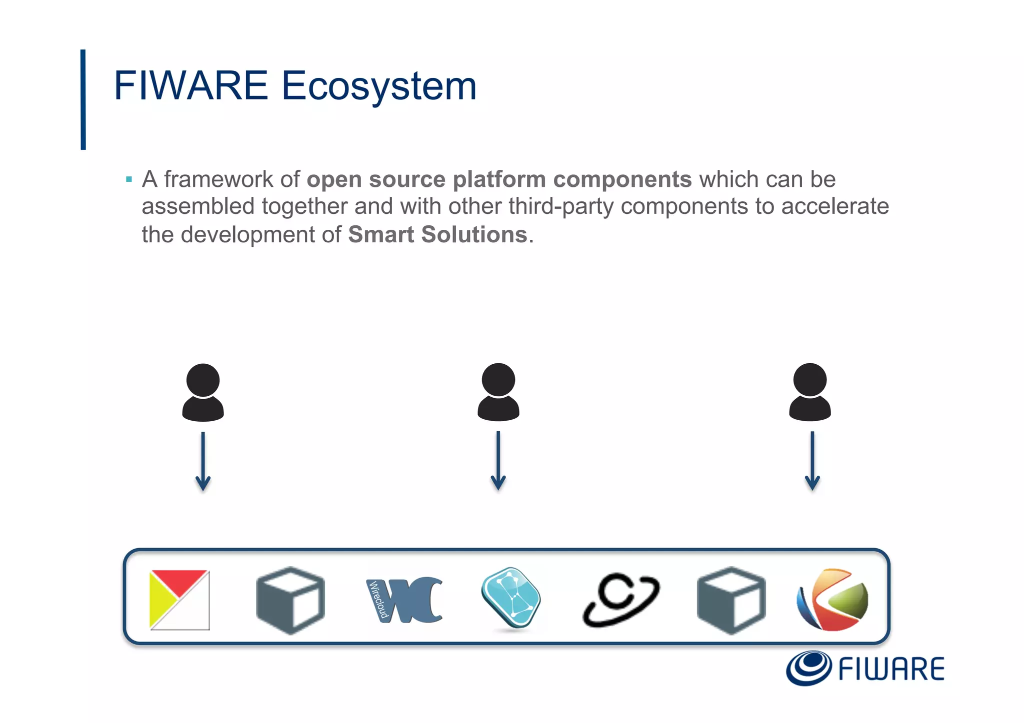 FIWARE Global Summit - Keyrock: Protecting Microservices | PPT