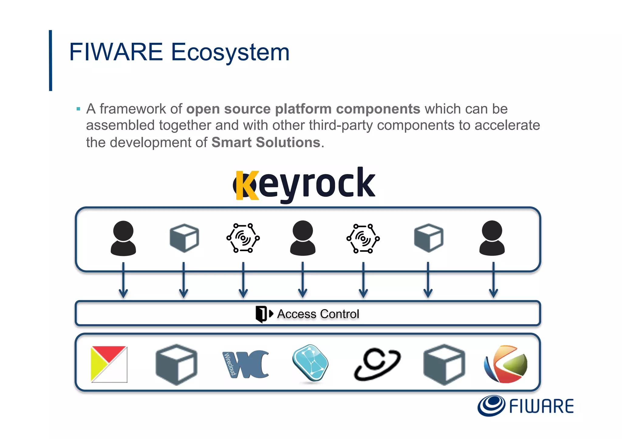 FIWARE Global Summit - Keyrock: Protecting Microservices | PPT