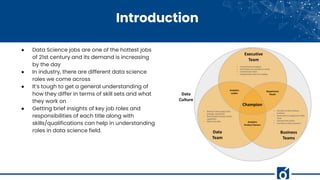 Key Roles In Data-Driven Organisation | PPT