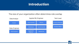 Key Roles In Data-Driven Organisation | PPT
