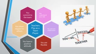 Key roles of teachers in new normal education | PPT