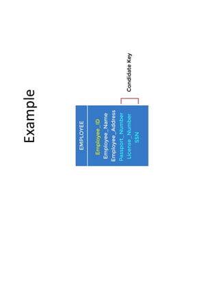RDBMS & ORACLE KEYS IN DATABASE SYSTEMS.pdf