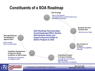 Keys To Successful Governance with SOA | PPT