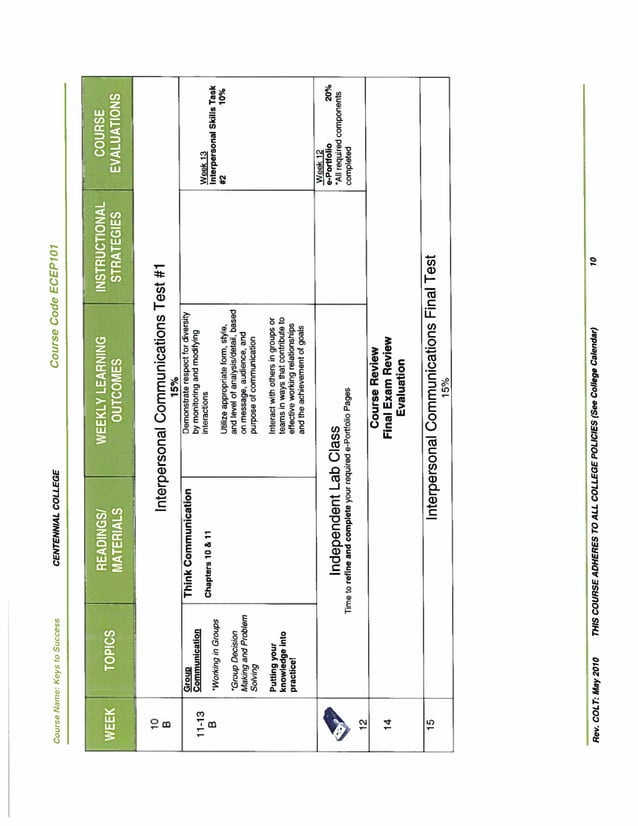 Keys 101 topical outline 2013 | PDF
