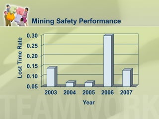 Key Safety Initiatives1 | PPT