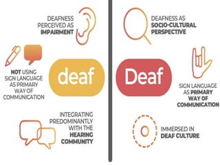 Deaf and deaf terminology.pptx