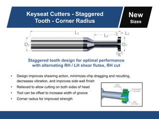 Keyseat Cutters - Harvey Tool | PPTX
