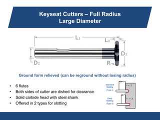 Keyseat Cutters - Harvey Tool | PPTX