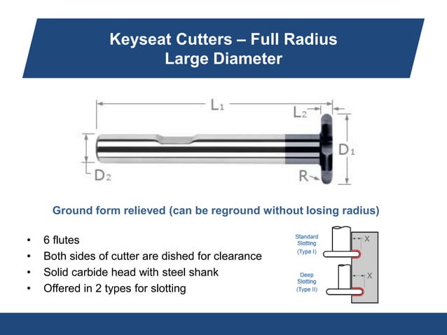 Keyseat Cutters - Harvey Tool | PPTX