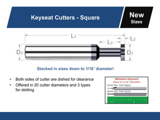 Keyseat Cutters - Harvey Tool | PPTX