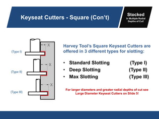 Keyseat Cutters - Harvey Tool | PPTX